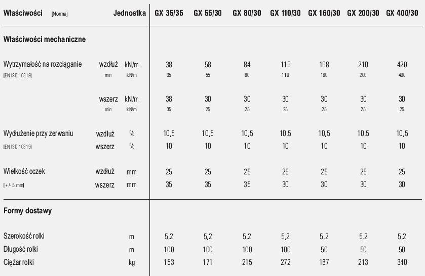 MIRAGRID GX 200/30 (Polyfelt Rock GX 200/30F) • Geosiatki • infolinia ...